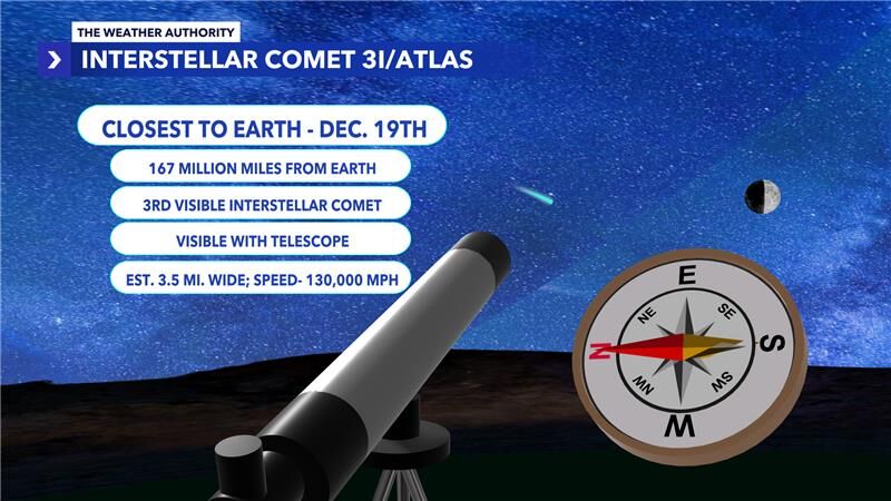 Interstellar comet to make its closest approach to Earth | Weather ...