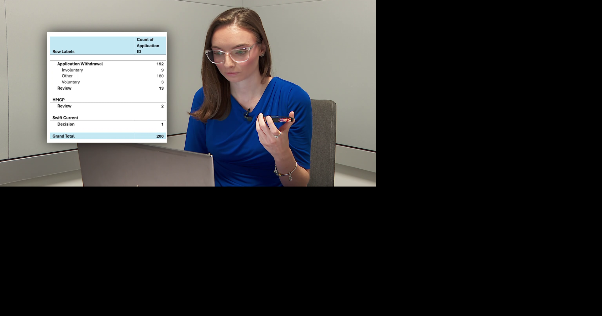 FMB questions Elevate Florida's transparency on applications | Lee ...