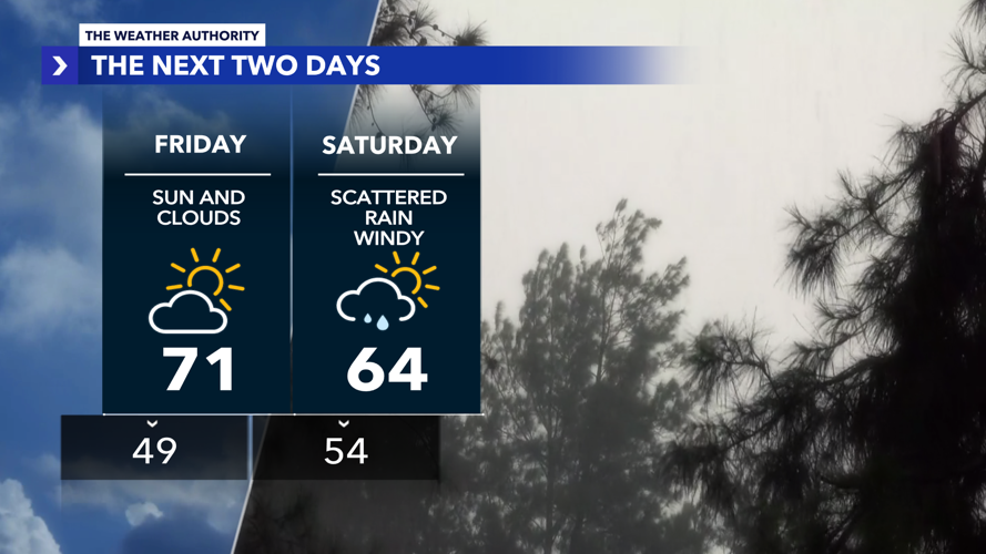 A chilly start gives way to a milder Thursday afternoon | Weather ...