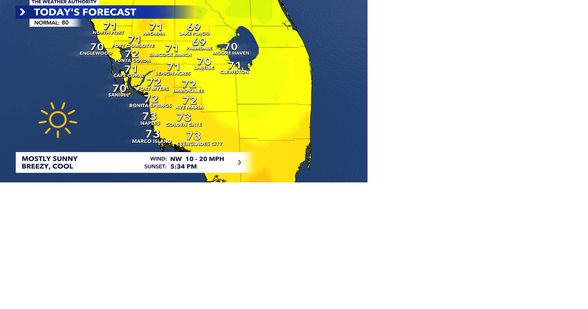 Mostly sunny and cool afternoon for your Friday | Archives | winknews.com