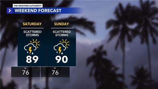Tracking rain on WINK Doppler 3x this morning; how long will it last ...