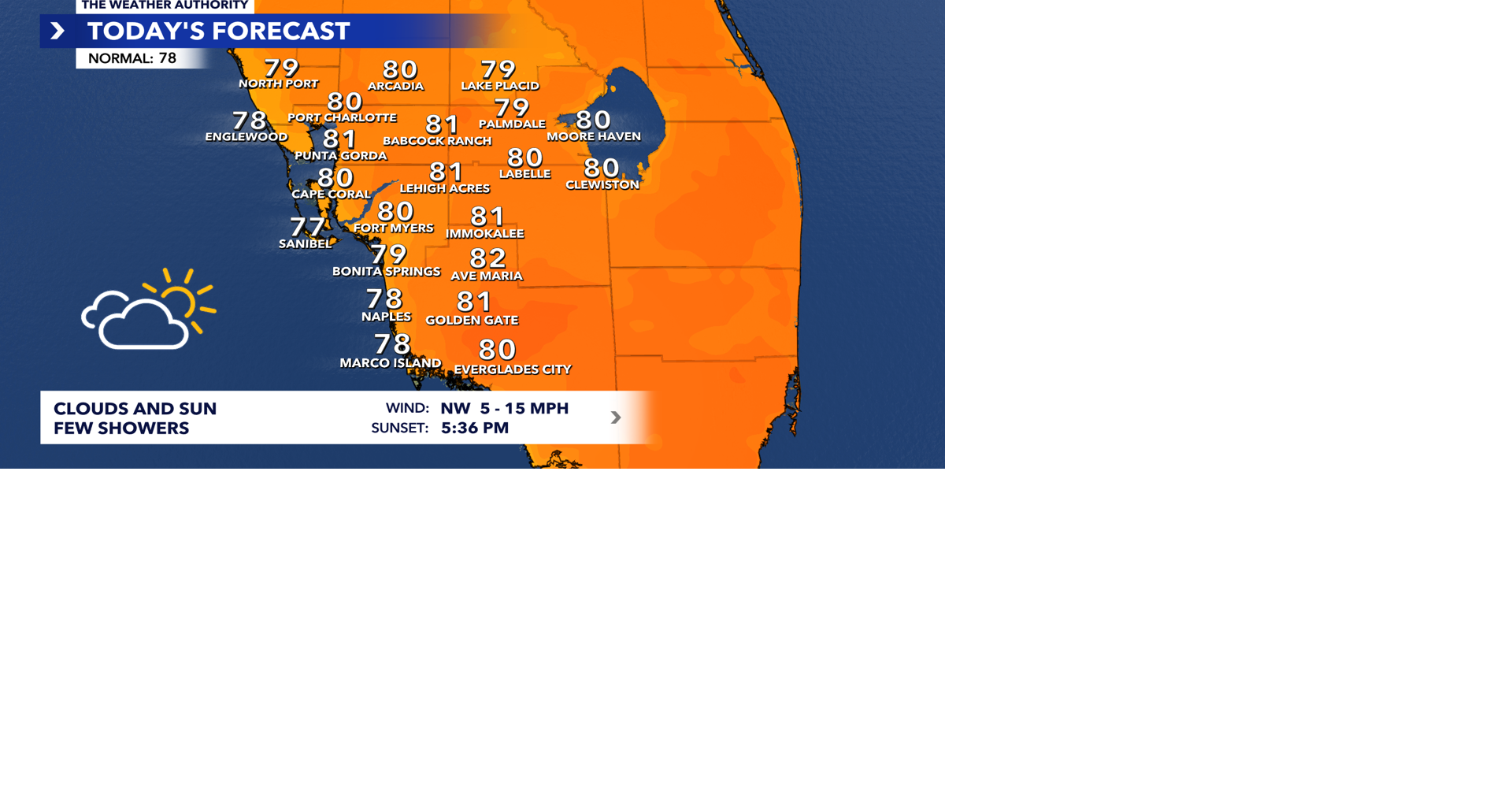 Clouds dominate Sunday's forecast as we track our next cold front ...