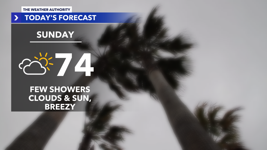 Another cold front is on the way bringing the chance for a few showers ...
