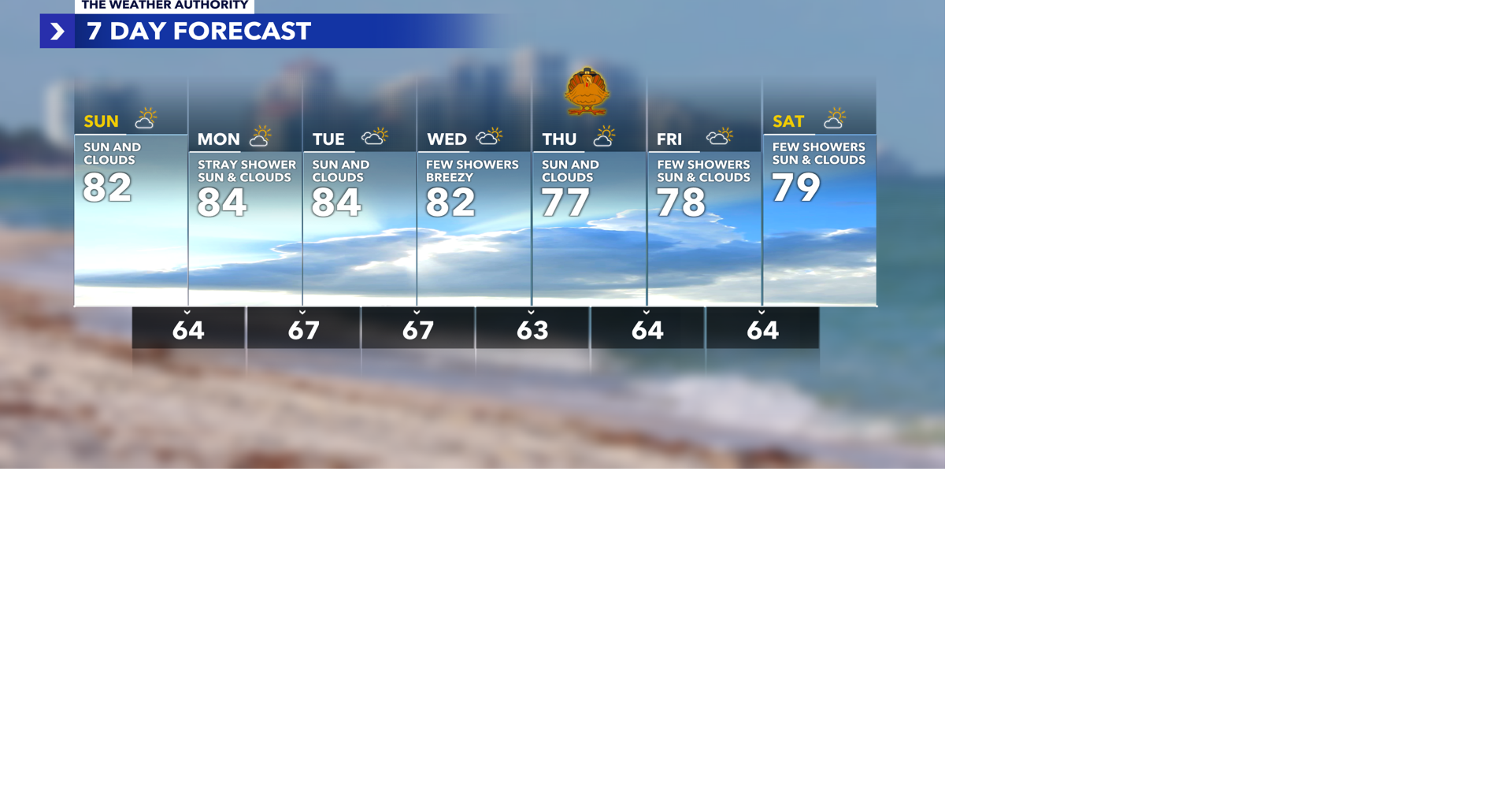 A look ahead to the work week with The Weather Authority Chief ...