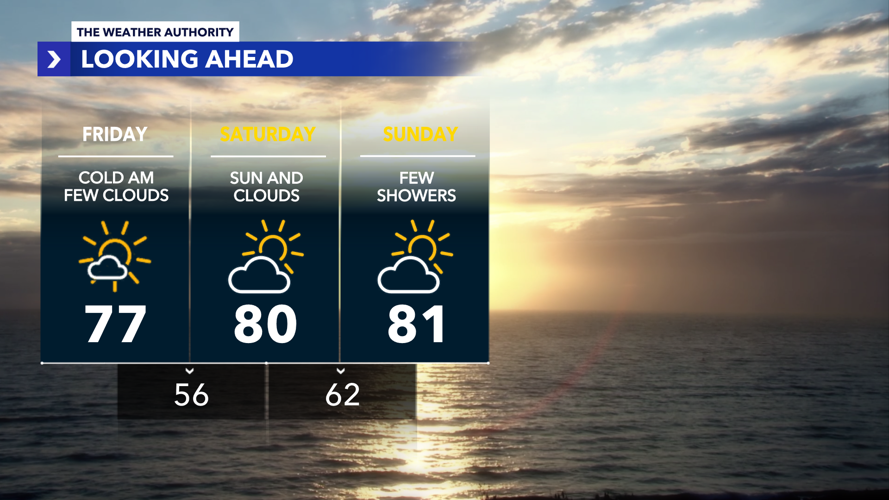 Cold front ushers in cooler, more comfortable Thursday | Weather ...