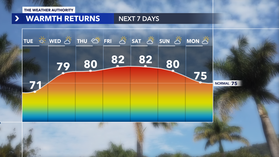 Cold Weather Advisory issued for Southwest Florida | Weather Forecast ...