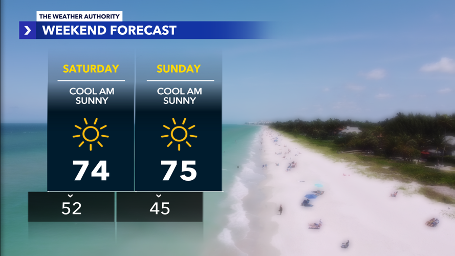 Chilly Friday morning gives way to a cool, sunny afternoon | Weather ...
