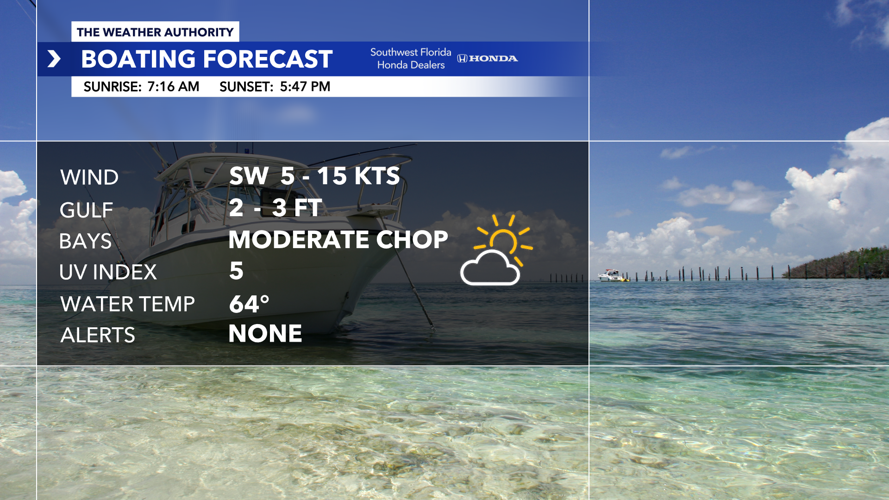 The first weekend of 2026 starts off with warmer temperatures, lots of ...