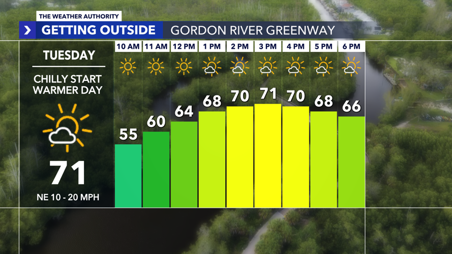 Fast warm-up ahead: sunshine and milder temps Tuesday | Weather ...