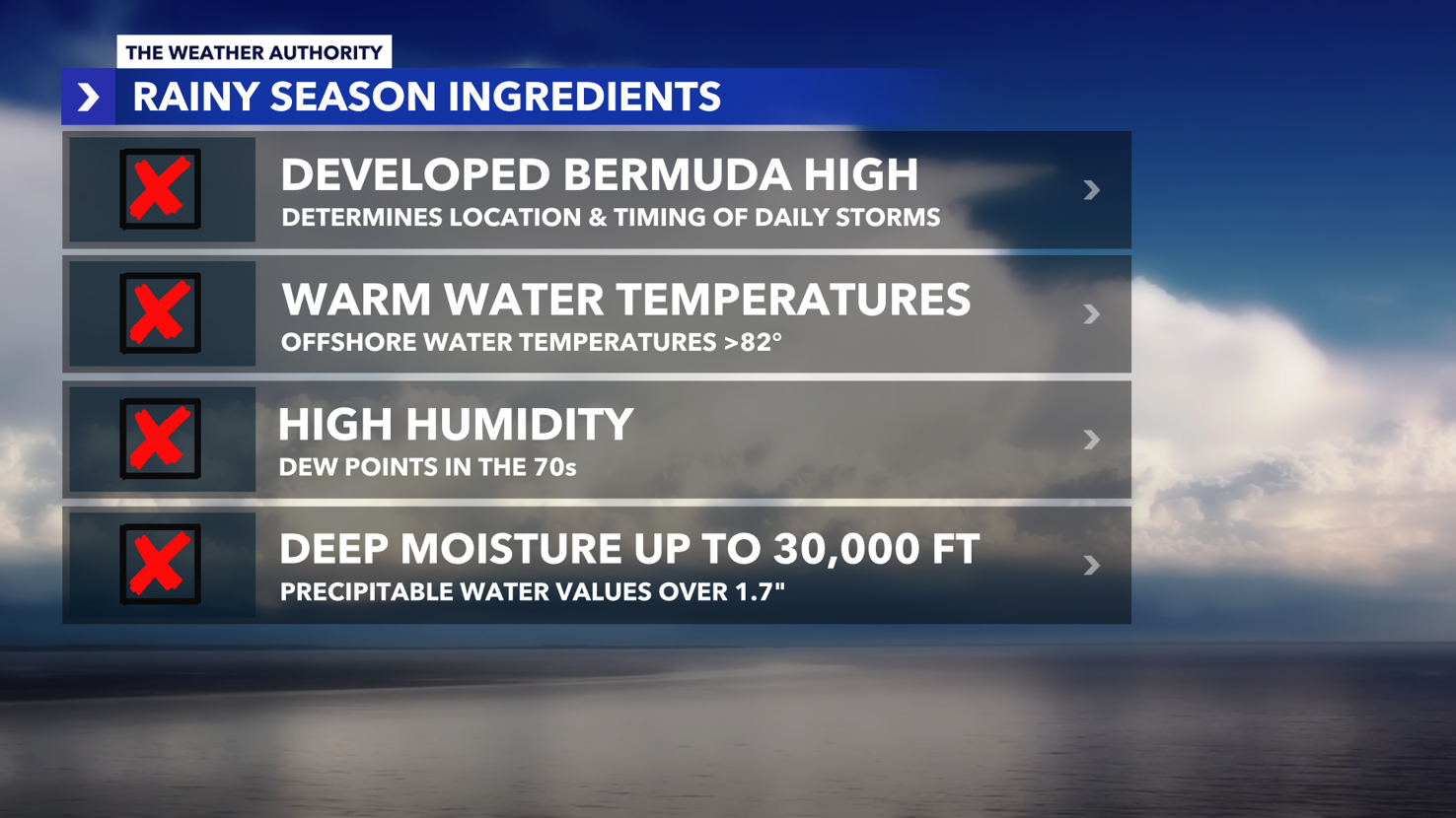The Weather Authority breaks down SWFL's rainy season | Weather Explainers | winknews.com