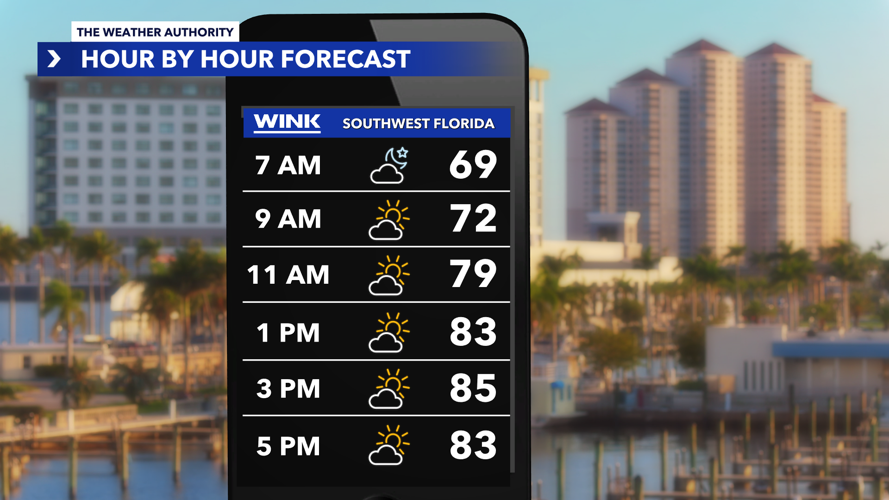 Clouds and sun with seasonal temperatures for your Saturday plans ...