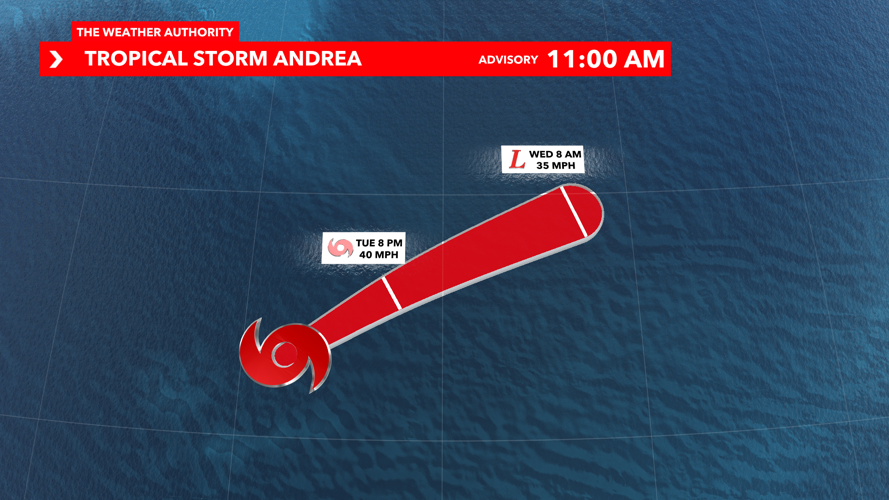 Tropical Storm Andrea forms in Atlantic, 1st named storm of 2025 ...