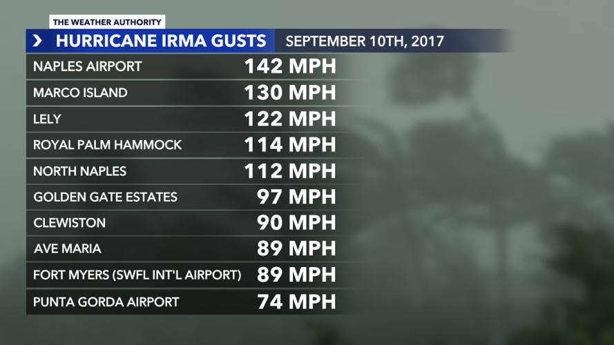 Eight Years Later: Remembering Hurricane Irma’s Impact on Southwest ...