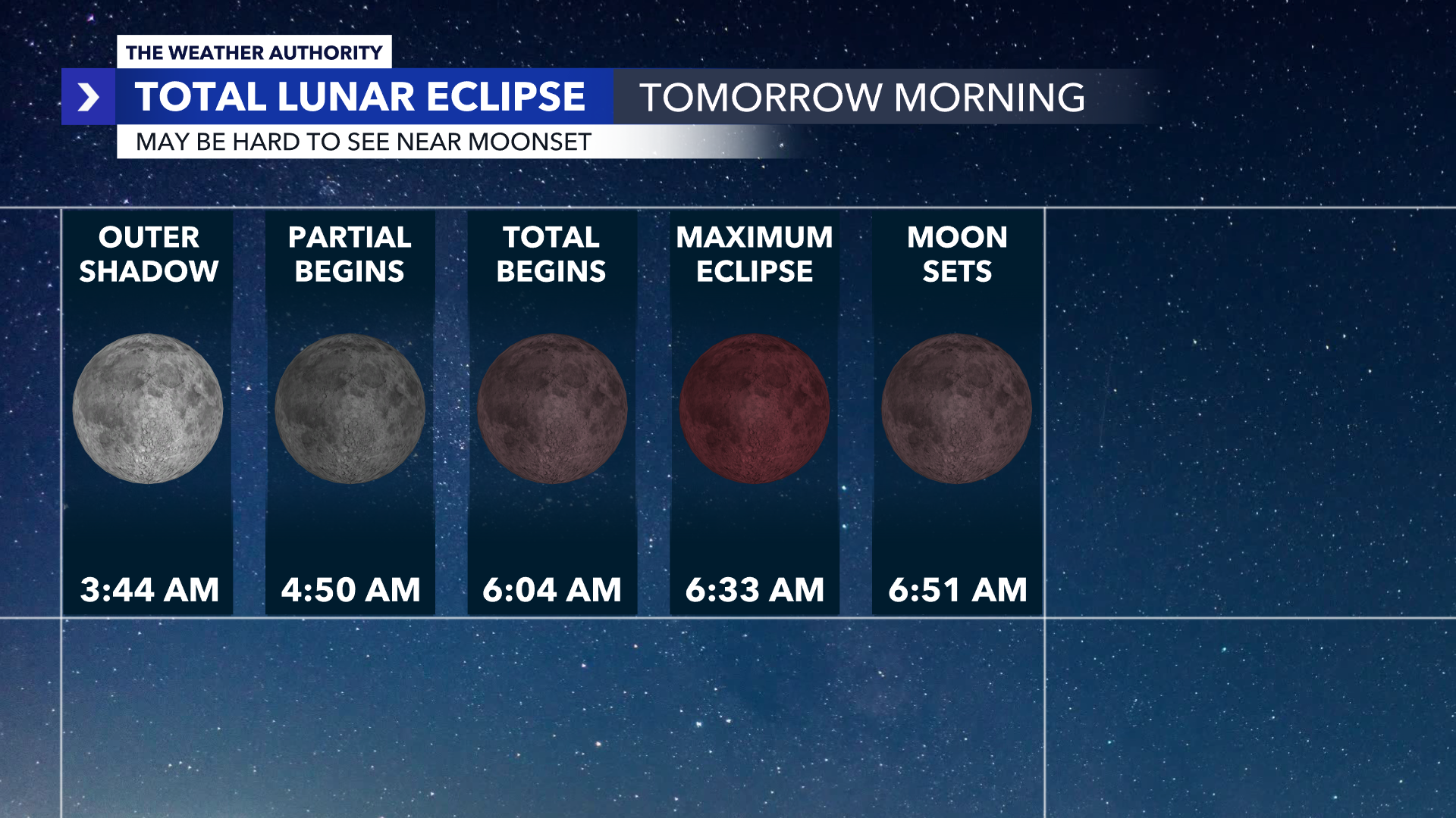 Lunar eclipse to greet early risers Tuesday morning | Weather Authority ...
