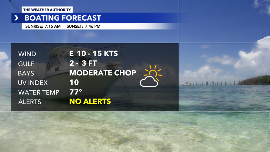 Warm & drier today, but Easter's rain timing could disrupt your plans ...