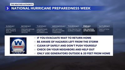National Hurricane Preparedness Week: Use caution after storms | After the Storm | winknews.com