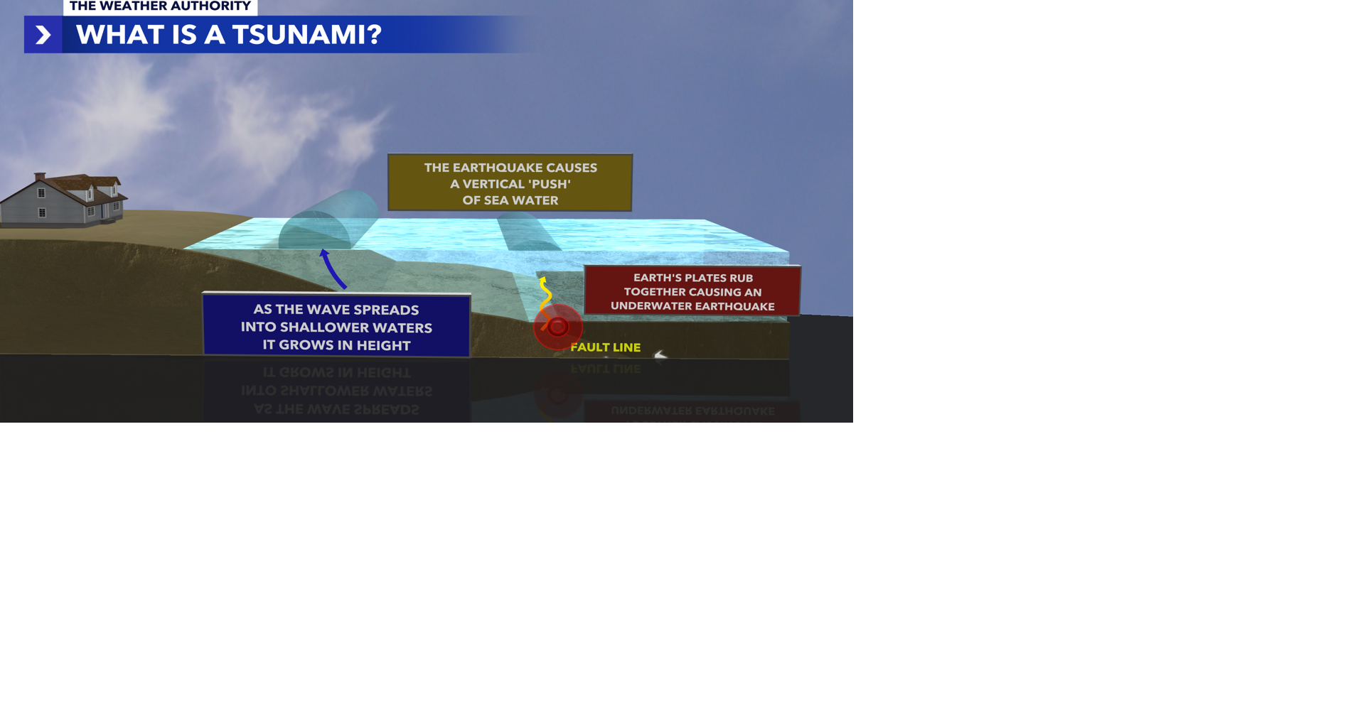 The science behind earthquakes and tsunamis | Weather Explainers ...