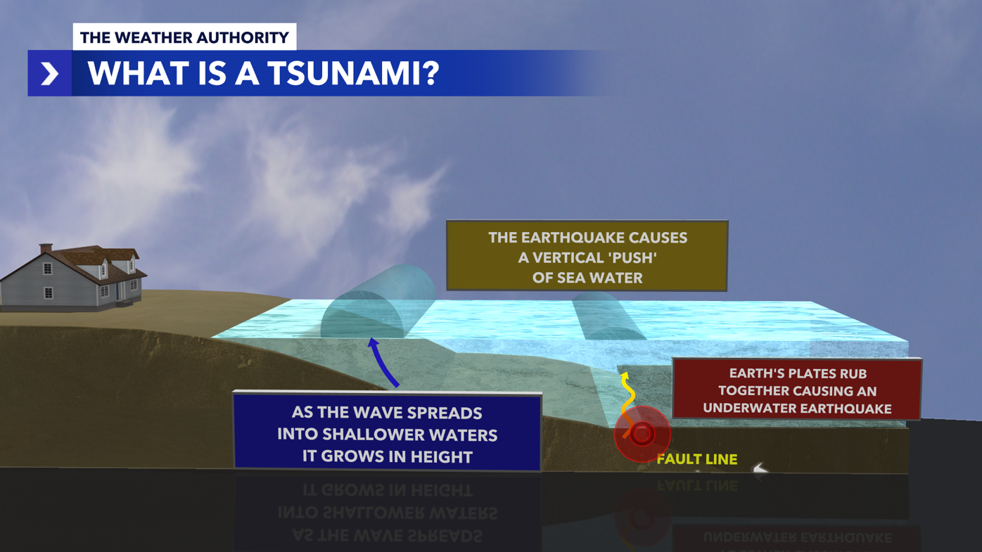 which wave causes tsunami