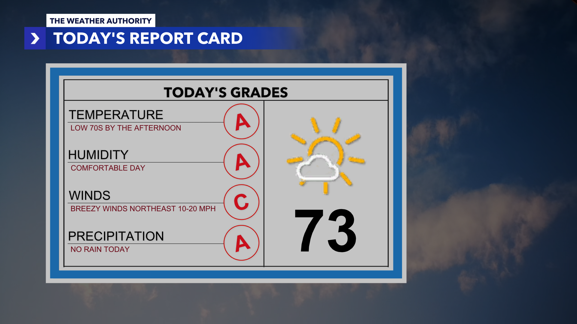 Breezy and cool start to the week, but for how long? | Weather ...