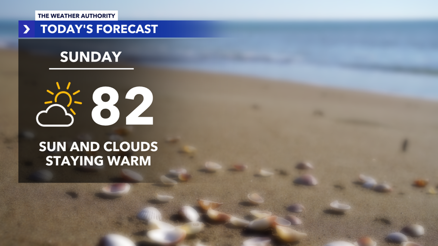 Warm today, but cooler weather is coming this week! | Weather Forecast ...