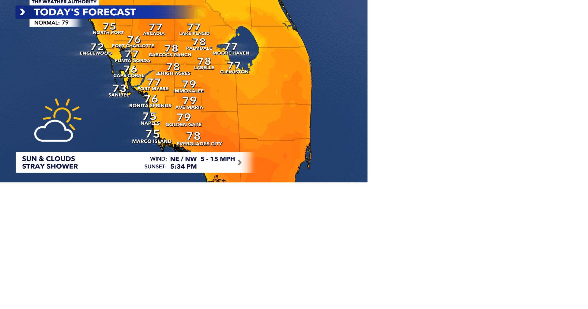 Cold front brings stray showers this Friday afternoon and evening ...