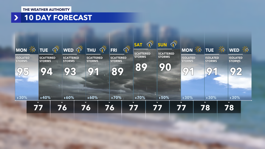 Grab the extra water bottle, temperatures are heating up this afternoon ...