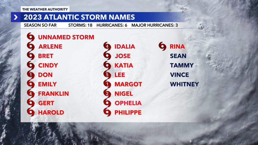 most recent storm names