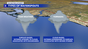 What is a waterspout? The science behind the phenomena | Weather ...
