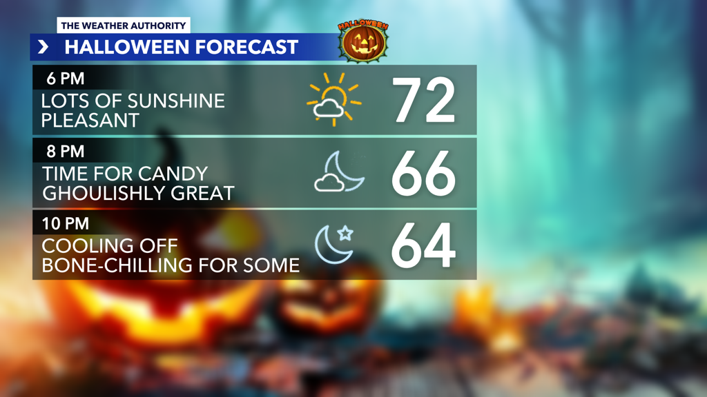 No tricks, just treats! The coolest Halloween since 2012 is on the way | Weather Explainers ...