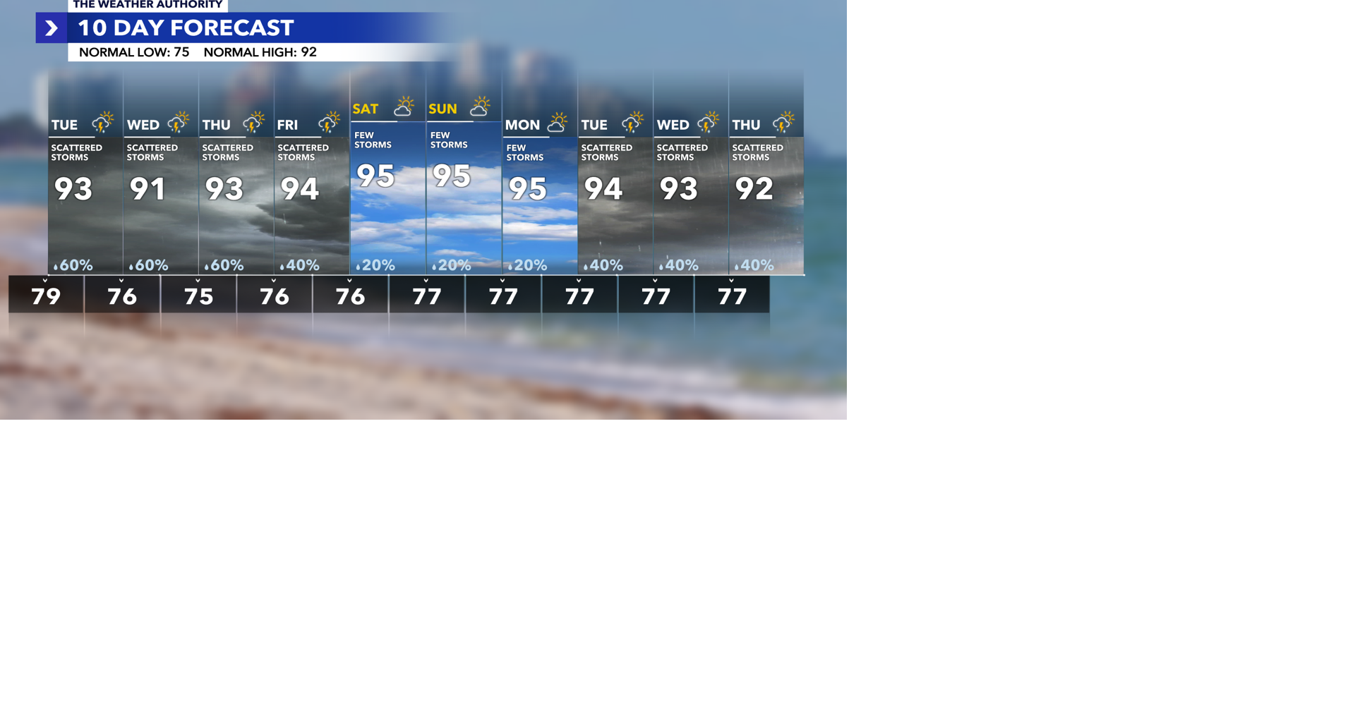 Dry weekend, and heavy rain tomorrow? Explaining the recent weather ...