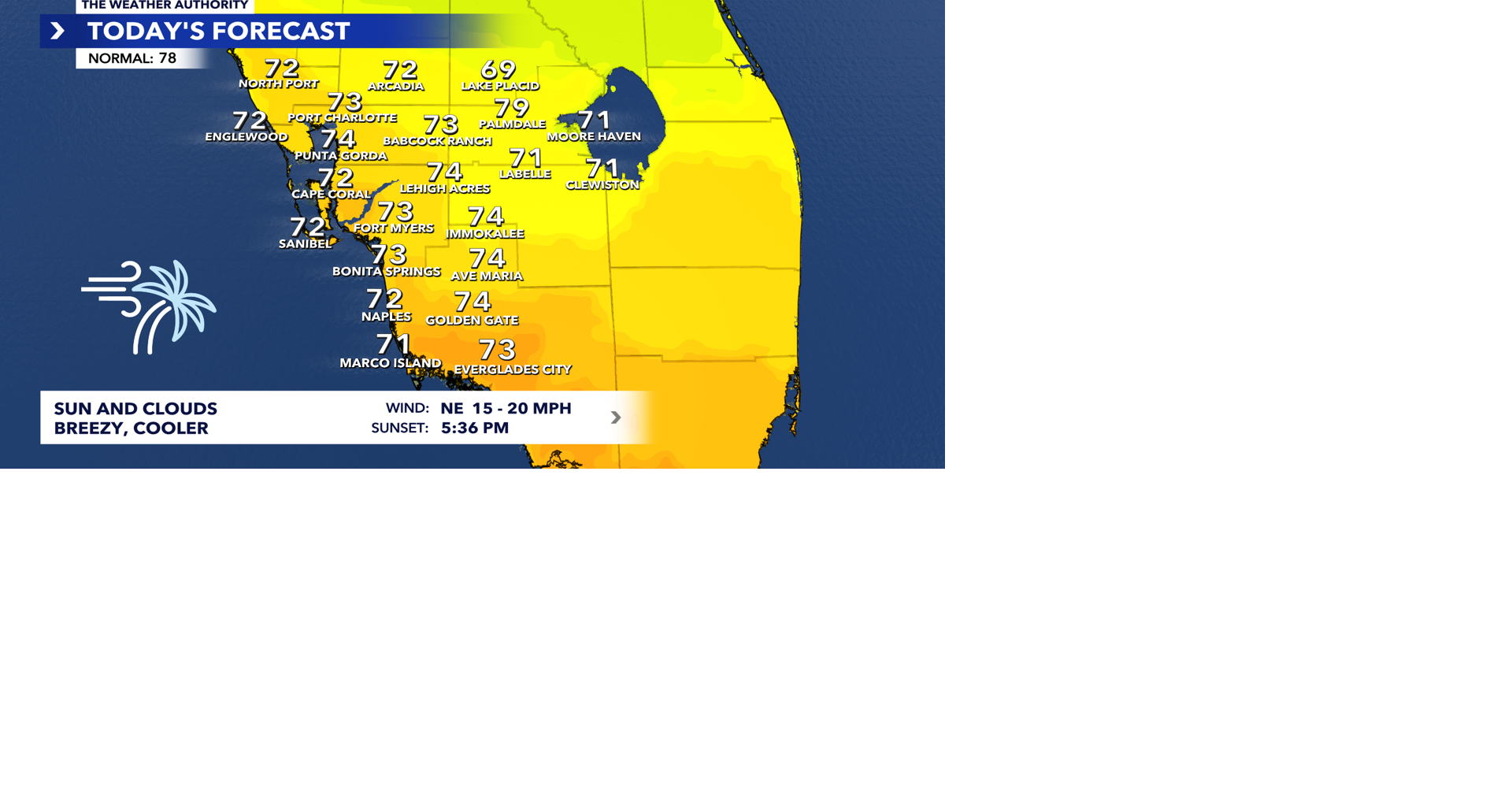 Breezy and cool start to the week, but for how long? | Weather ...