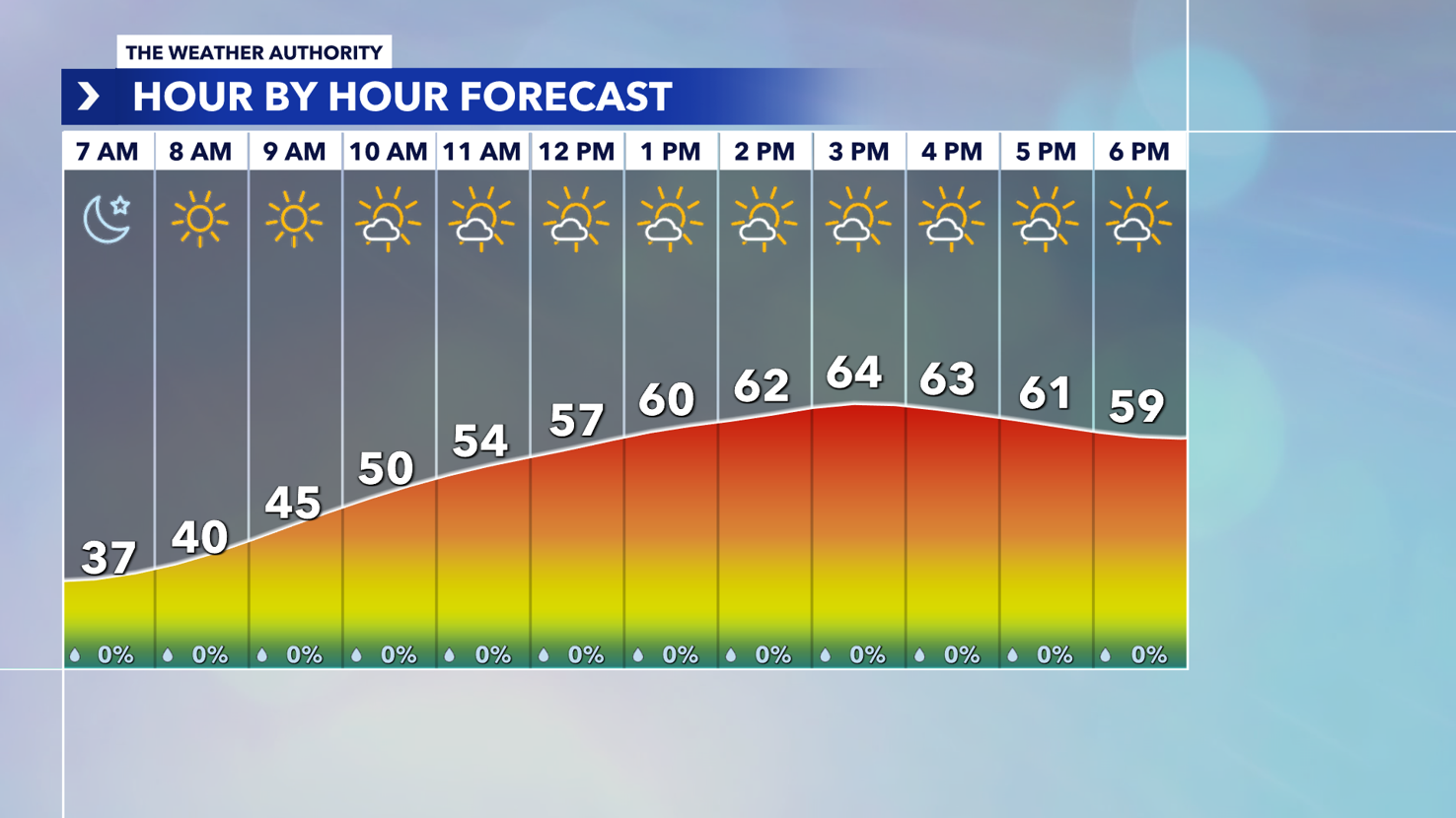 Chilly sunshine this Wednesday after a colder morning | Weather ...