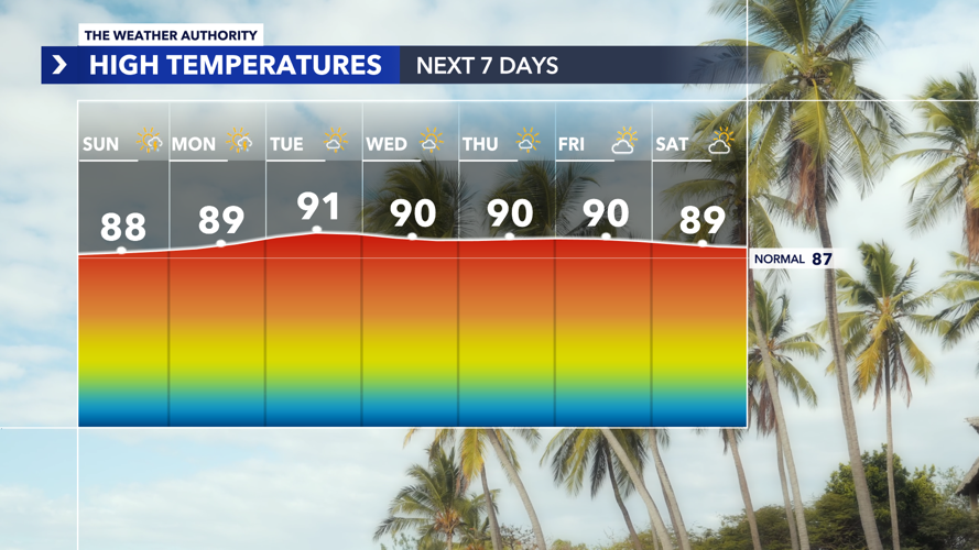 Muggy start, stormy finish; Timing when storms could impact YOUR plans ...