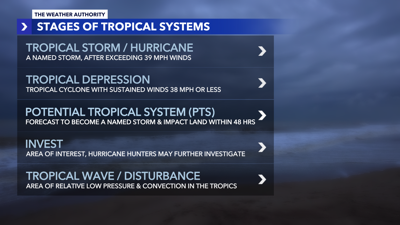 What is an “invest?” Stages of tropical development explained | Weather ...