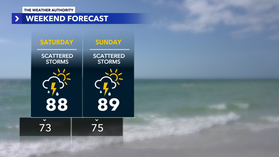 Another round of scattered showers and storms this Friday | Weather ...