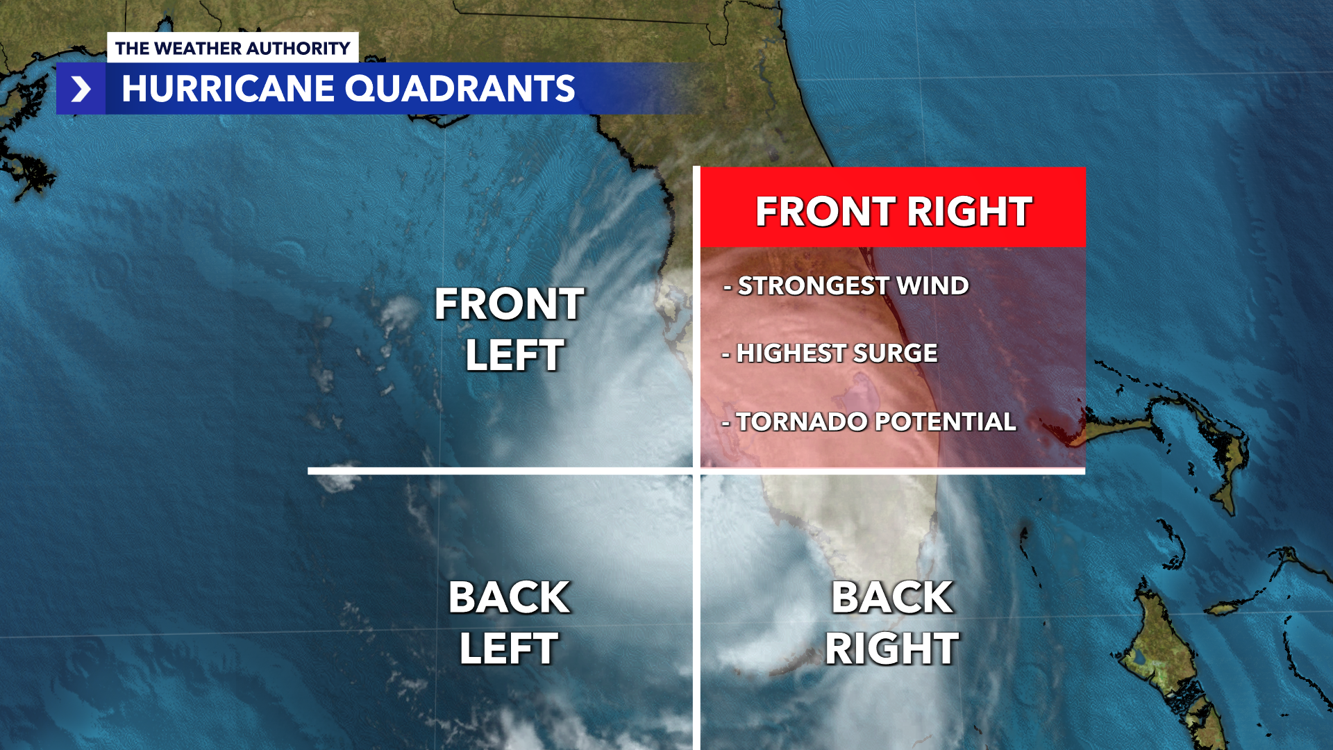 There’s a “dirty side” of a hurricane? Anatomy of a hurricane explained ...