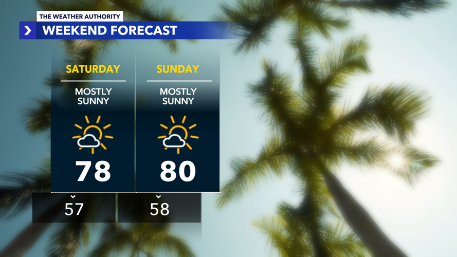The last weekend of 2025's weather gets an A+! | Weather Forecast ...