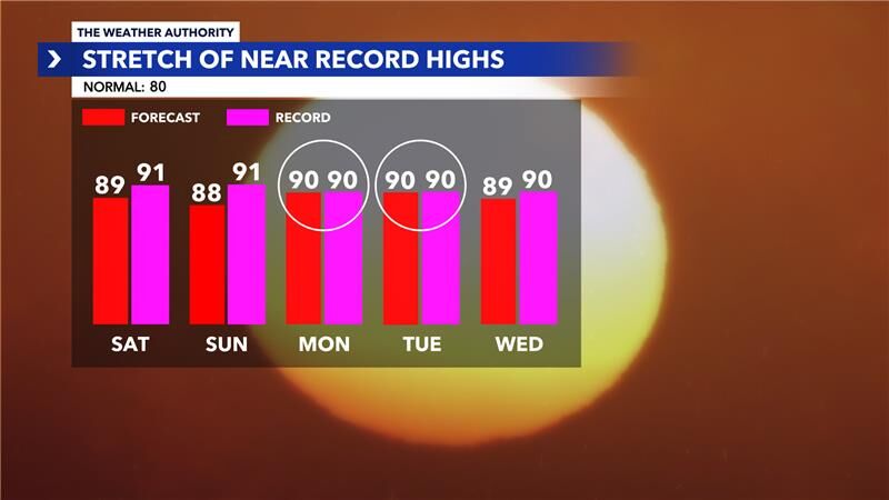 Naples breaks afternoon high temperature record | Weather Authority ...