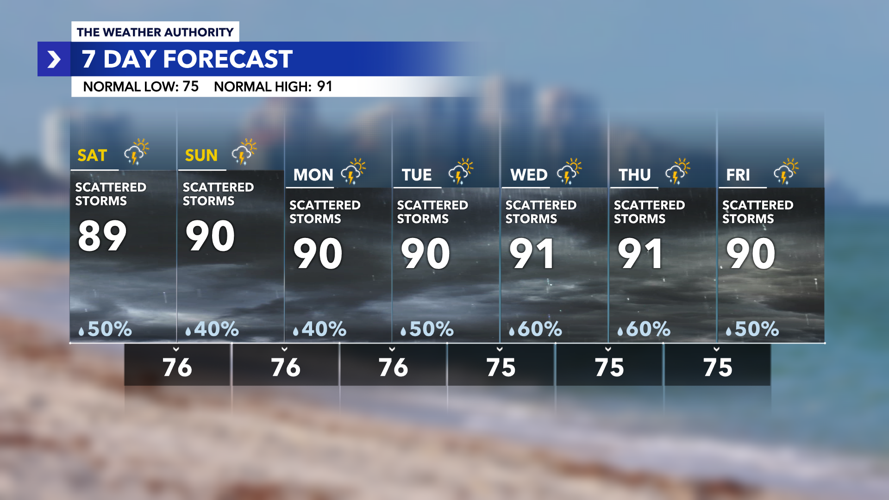 Tracking rain on WINK Doppler 3x this morning; how long will it last ...