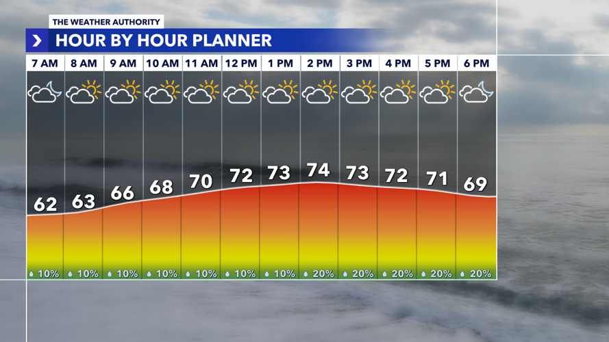 A few showers Wednesday, wetter weather arrives overnight | Weather ...