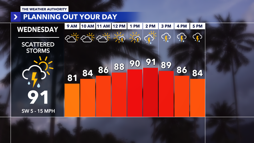 Heavy Rain, Thunder, and Lightning on the Way This Wednesday | Weather ...