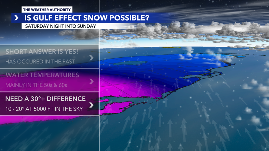 The science behind Florida’s gulf effect snow chance | Weather ...