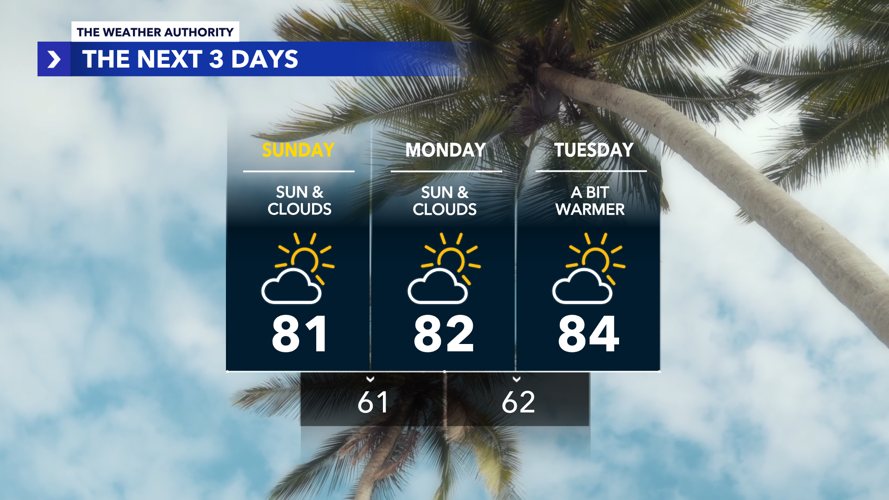 Seasonal Sunday ahead with plenty of sunshine, midweek warmup on the ...