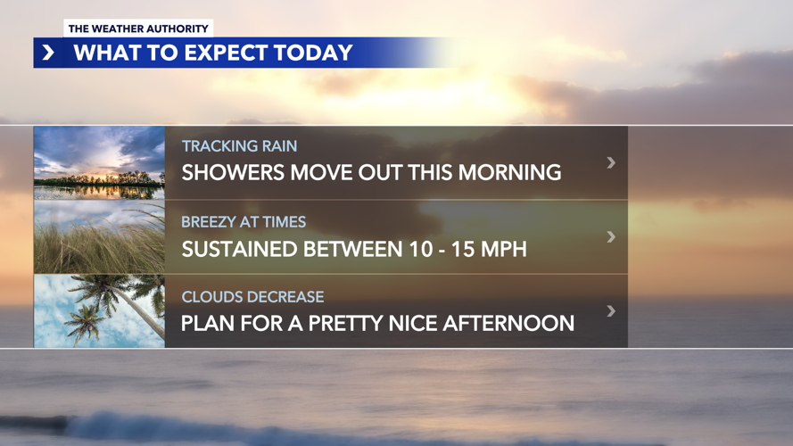 Morning cold front moves out and gorgeous Monday afternoon | Weather ...