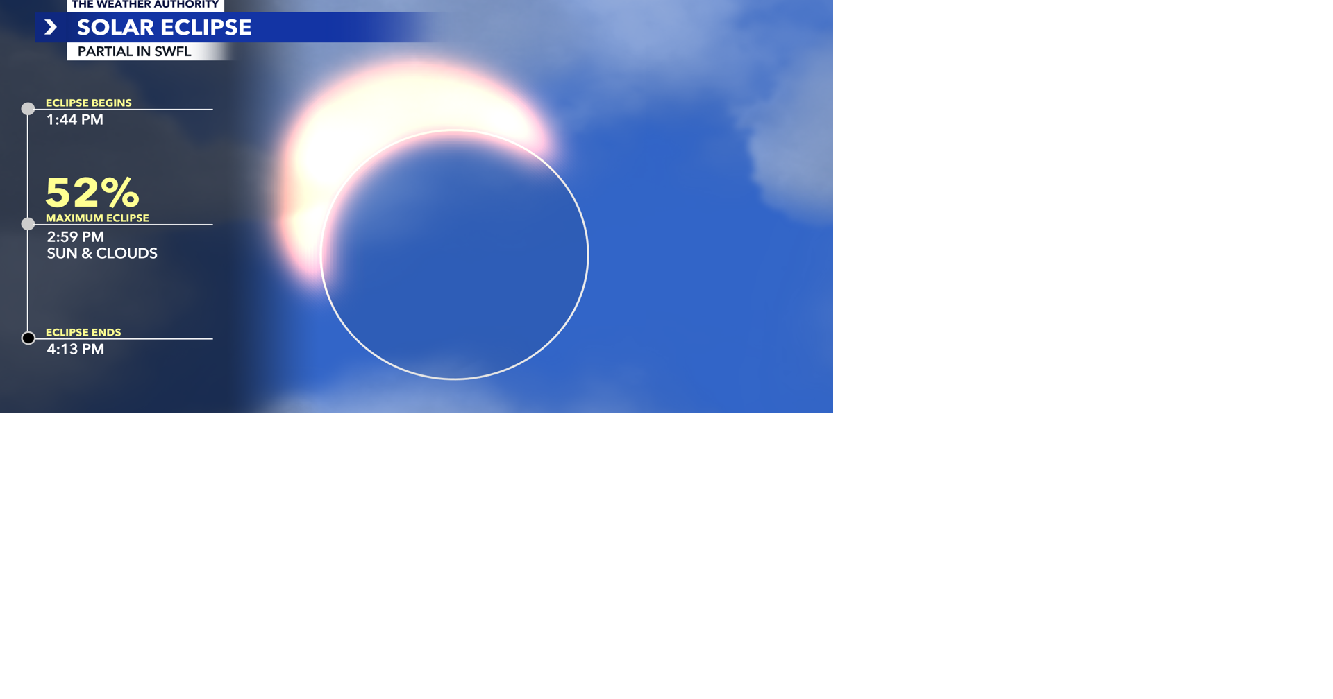 People at Bonita and Barefoot Beaches watch solar eclipse | Archives | winknews.com