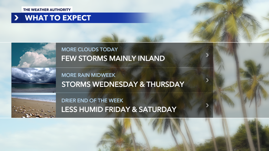 More humidity, more clouds, and shift in the pattern midweek | Weather ...