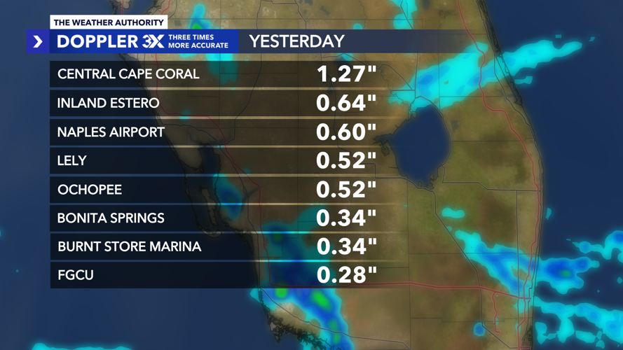 Yes, it’s getting more humid—but here’s why it actually matters ...