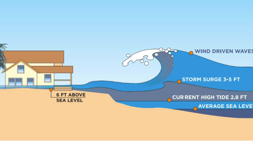 ocean storm terms