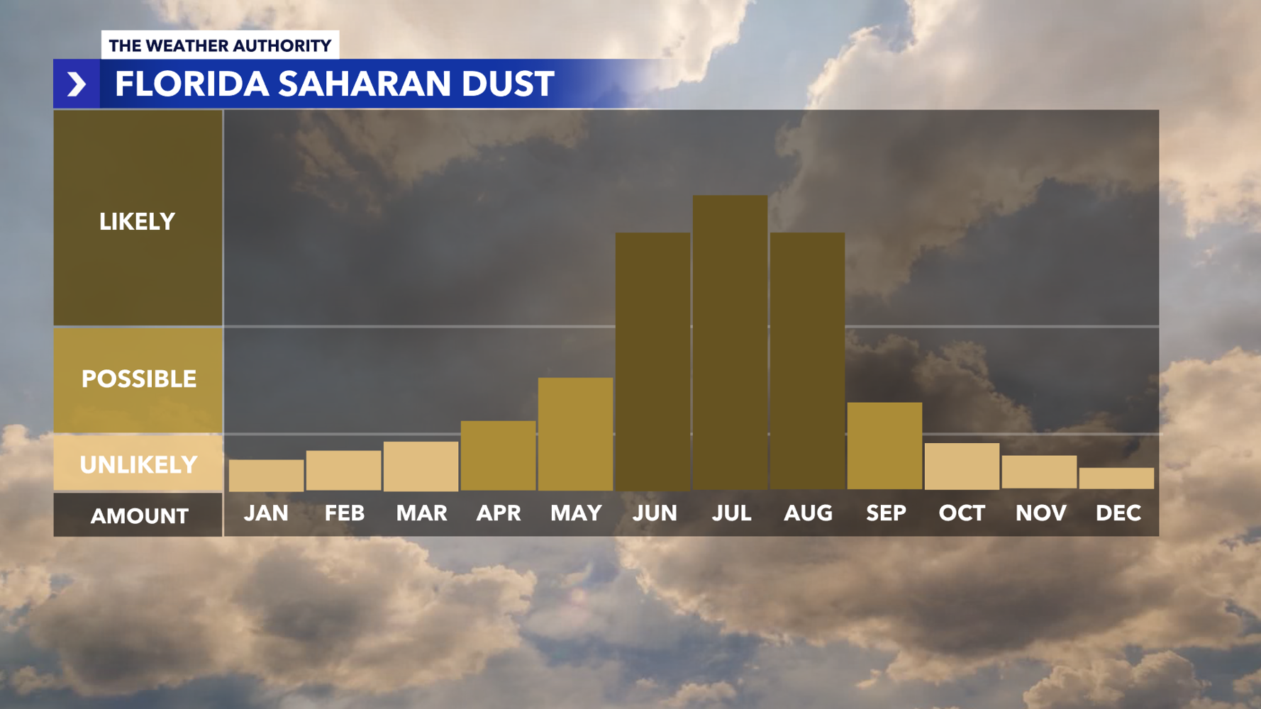 Saharan dust on the way: what that means | Weather Explainers ...