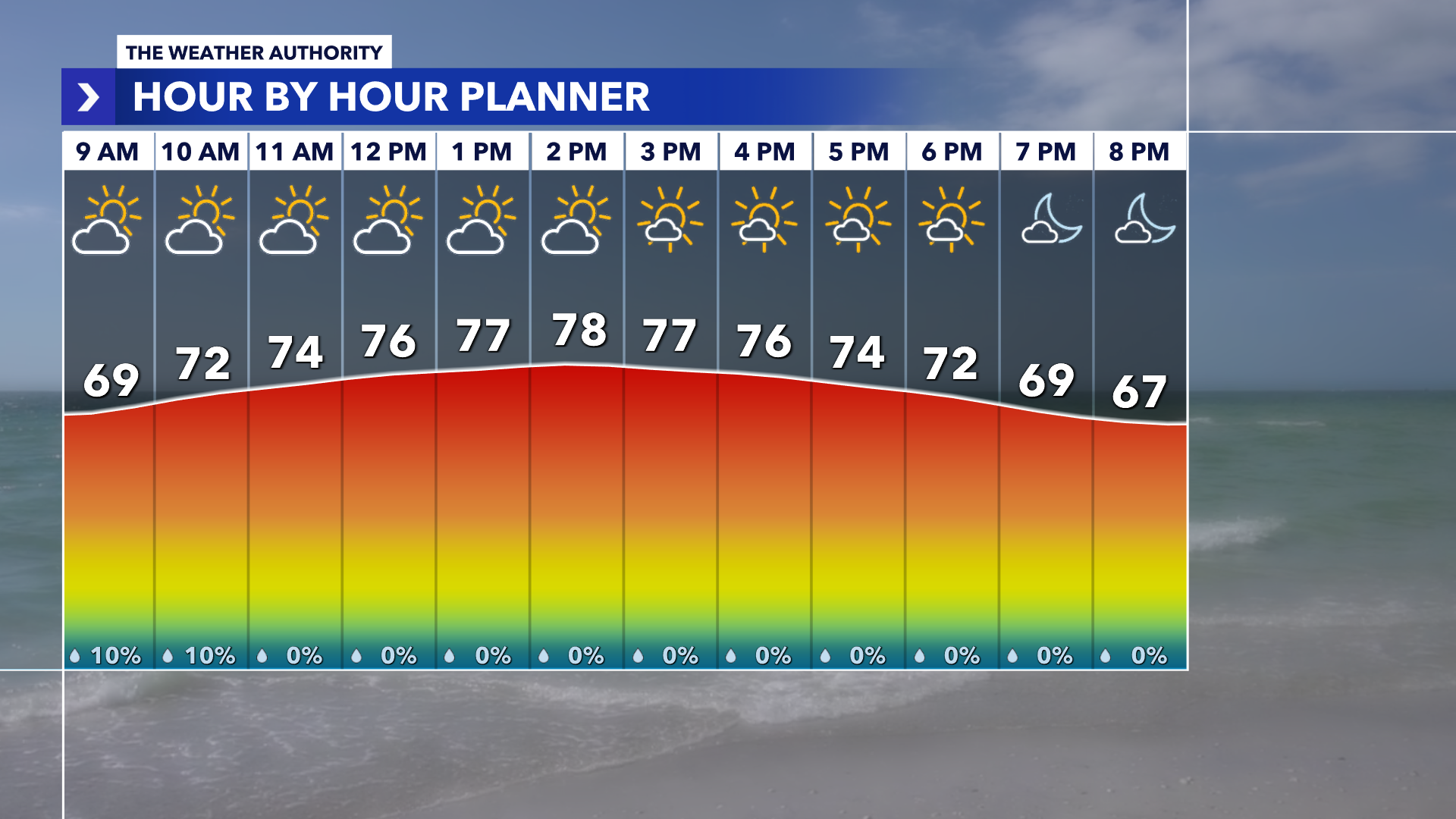 Morning cold front moves out and gorgeous Monday afternoon | Weather ...